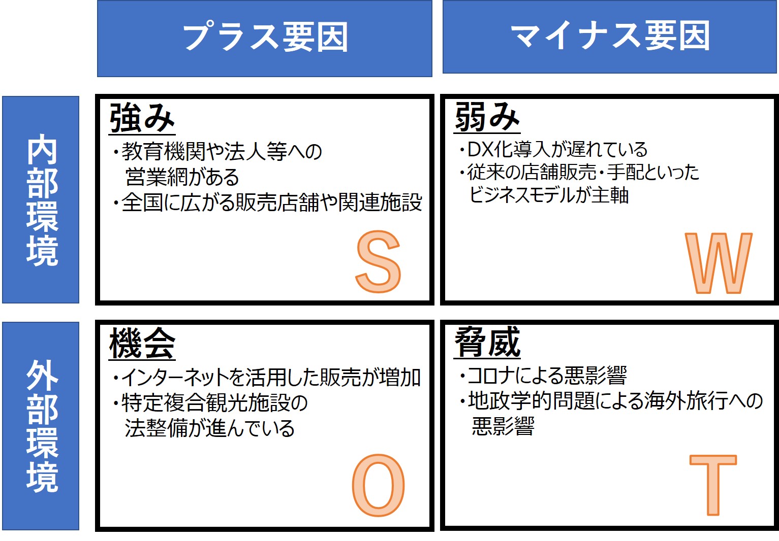 【企業研究】5分でわかるKNT-CTホールディングス～選考フロー・志望動機～ | 就職エージェントneo