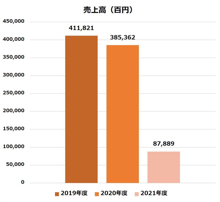 【企業研究】5分でわかるKNT-CTホールディングス～選考フロー・志望動機～ | 就職エージェントneo