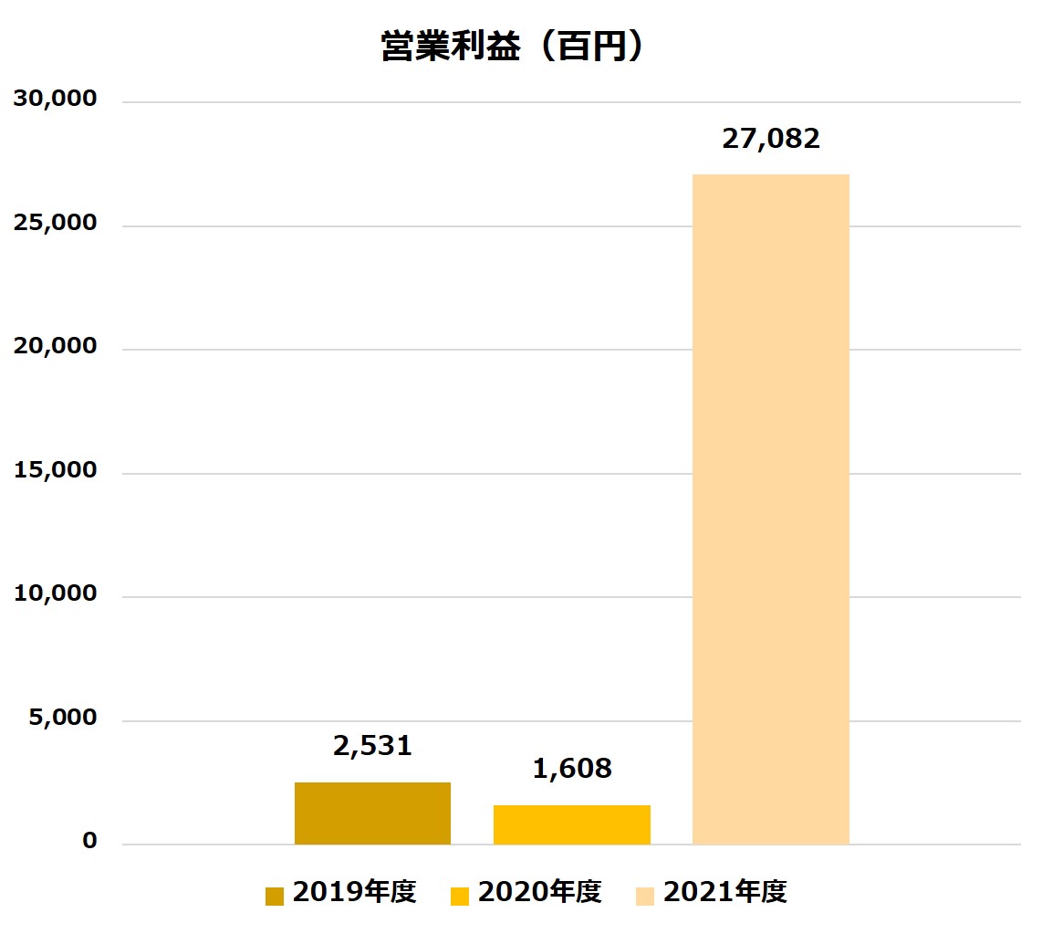 【企業研究】5分でわかるKNT-CTホールディングス～選考フロー・志望動機～ | 就職エージェントneo