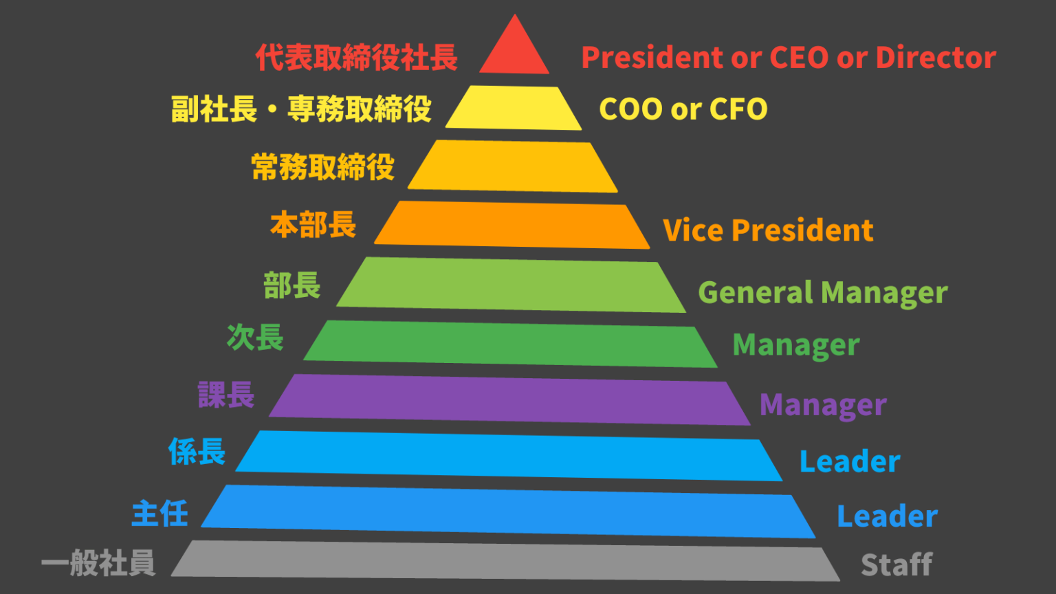 【役職一覧】各役職の役割と序列をわかりやすく紹介！ | 就職エージェントneo